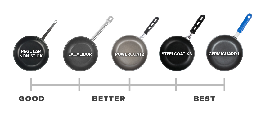 Frying Pan Buying Guide | Types of Frying Pans